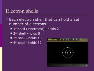 Structure Of Electrons | PPT