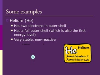 Structure Of Electrons | PPT