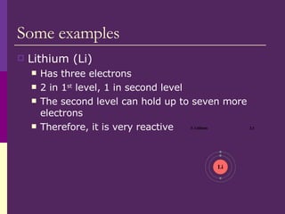 Structure Of Electrons | PPT