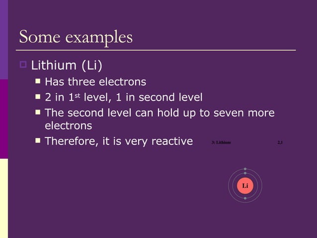 Structure Of Electrons | PPT