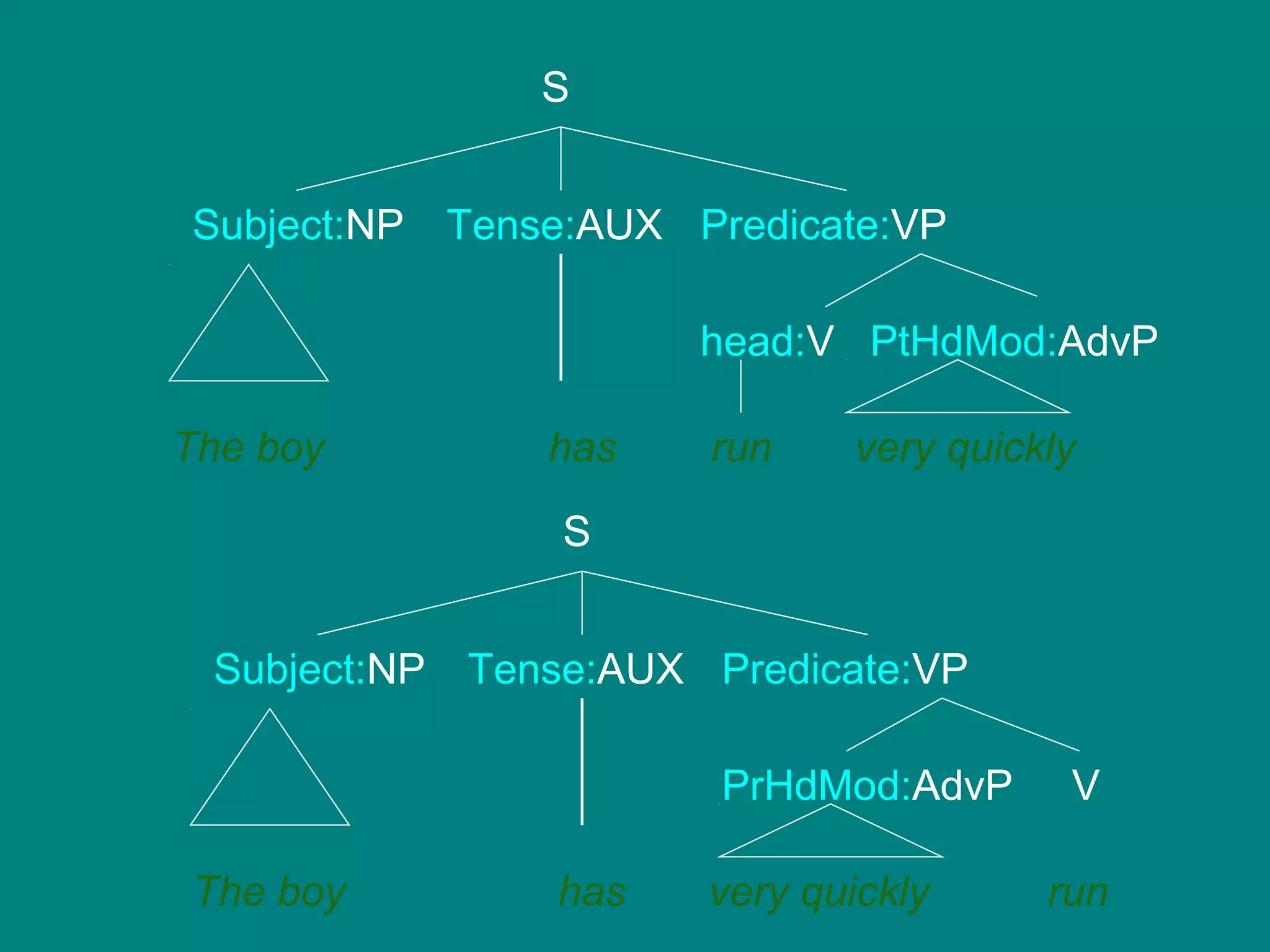 Structure of-predication- Edwin Sulispriyanto | PPT