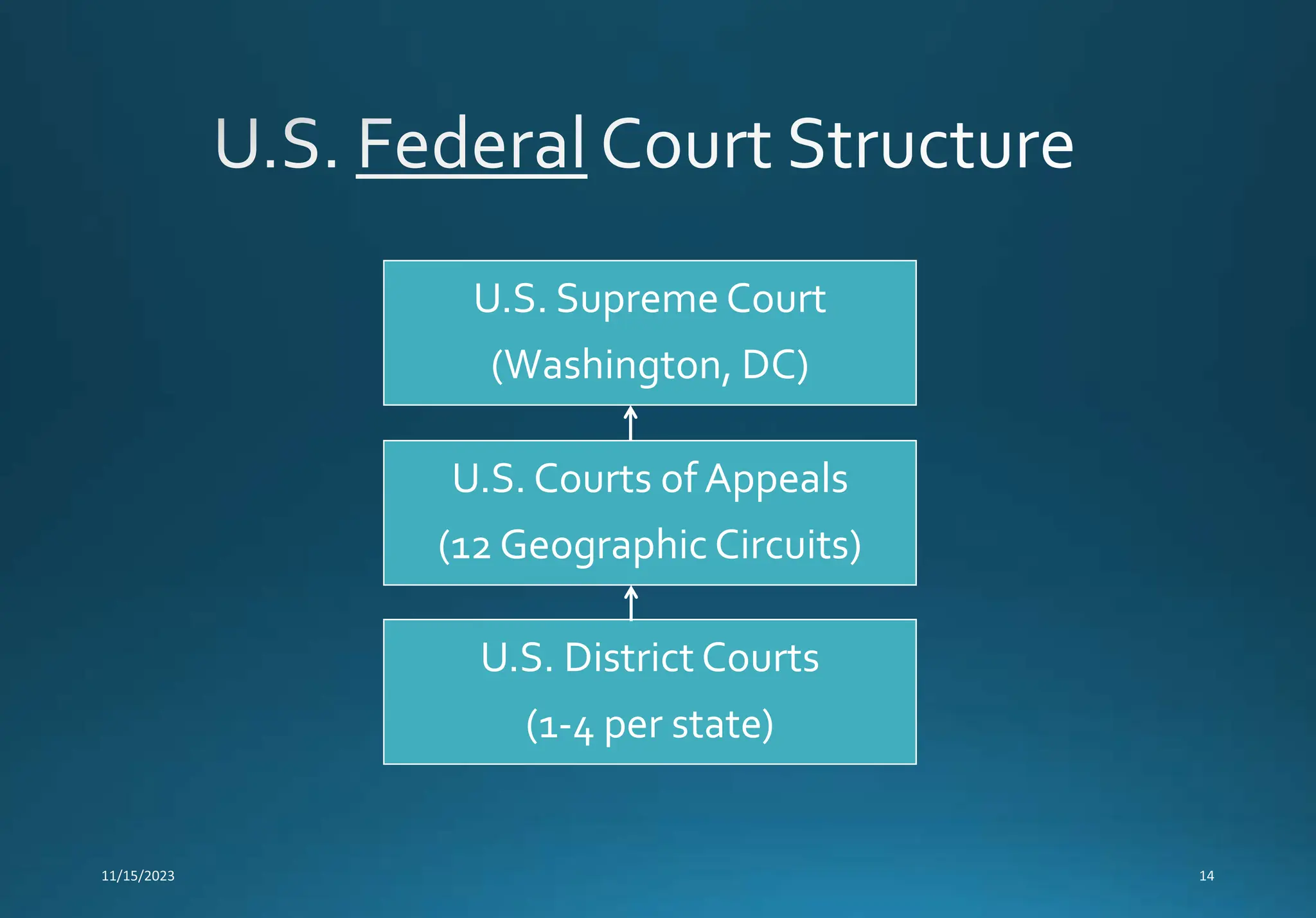 structure-of-the-courts-2018.pptx