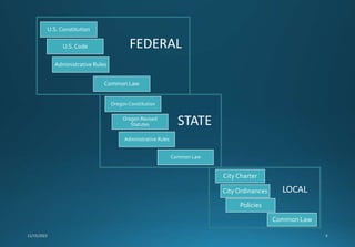 structure-of-the-courts-2018.pptx | Legal Services Industry | Industries