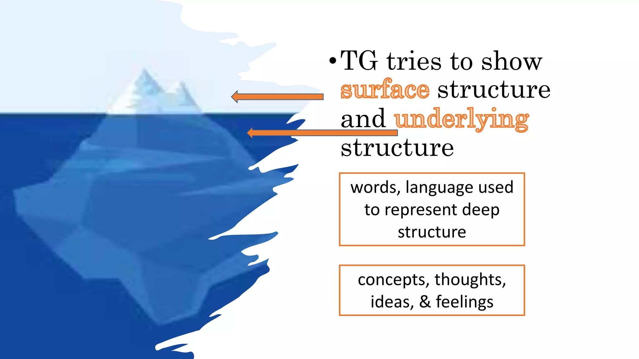 Structure-of-the-English-Grammar 1.pptx