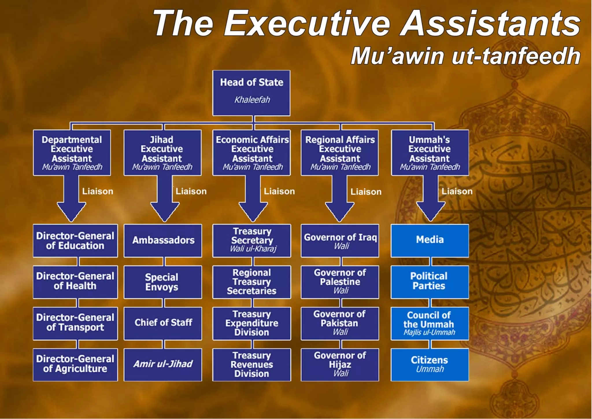 Structure of-the-khilafah-state | PDF
