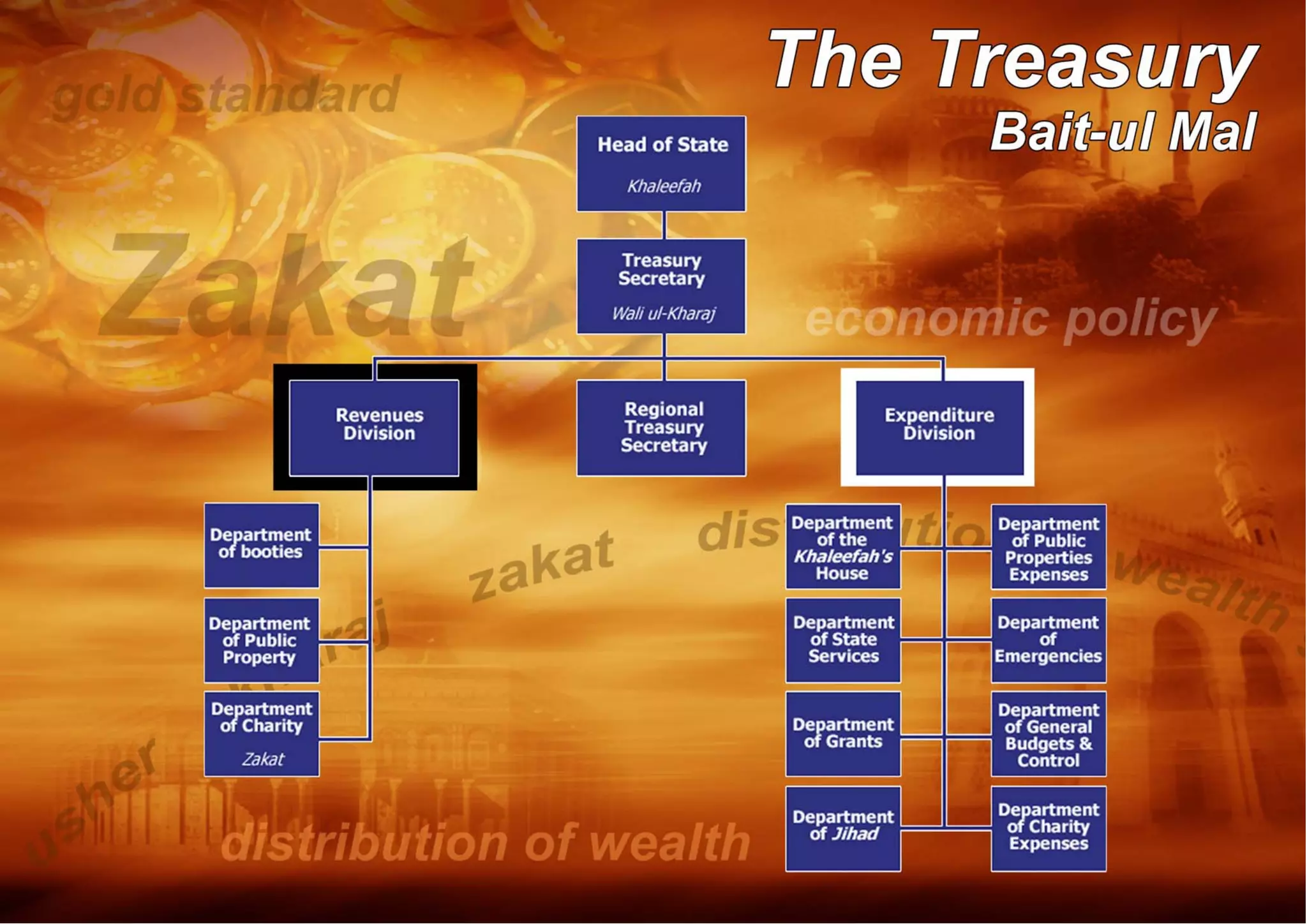 Structure of-the-khilafah-state | PDF