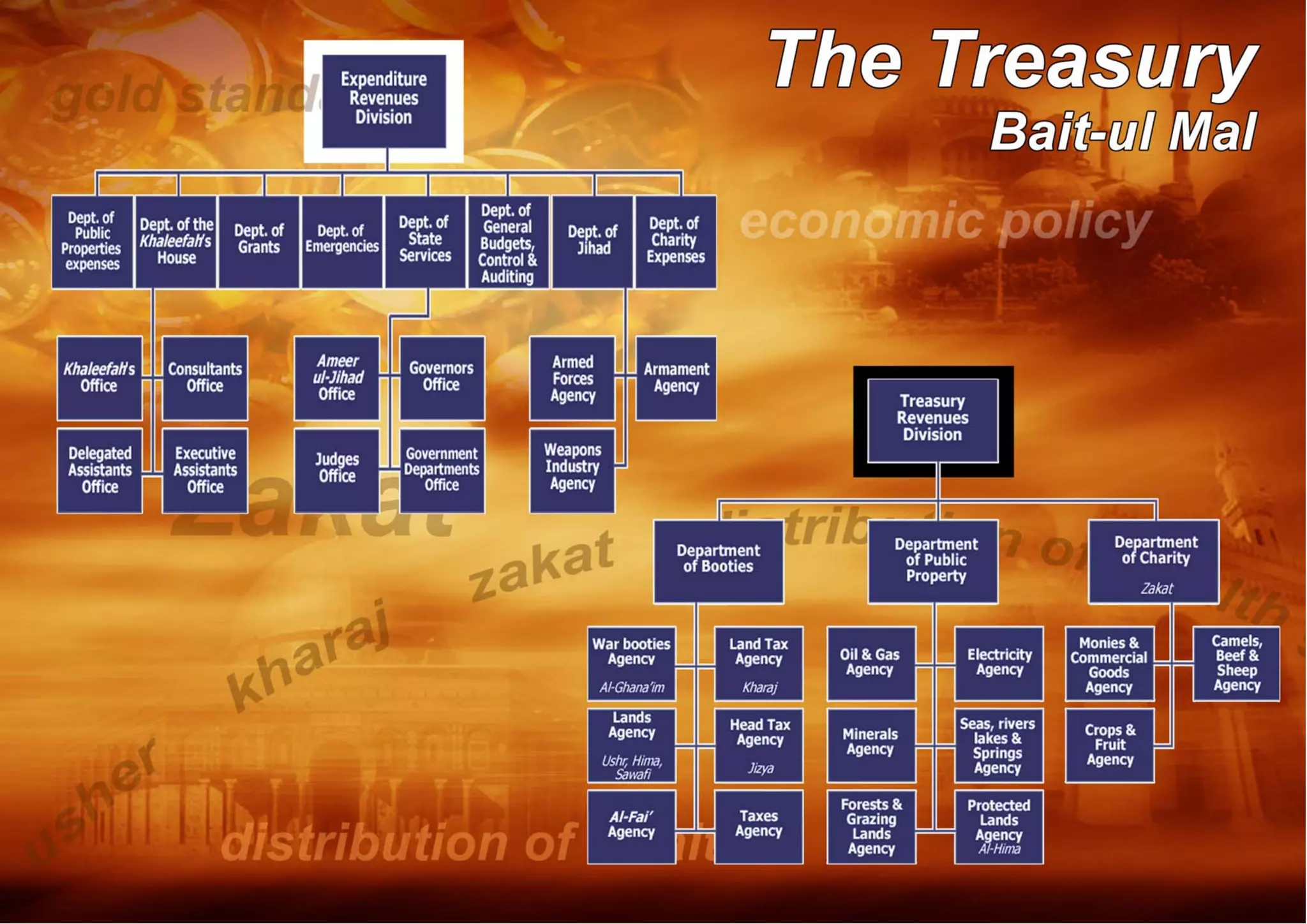 Structure of-the-khilafah-state | PDF