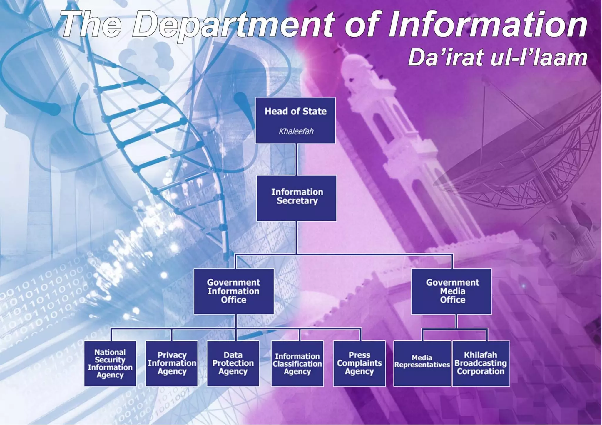 Structure of-the-khilafah-state | PDF