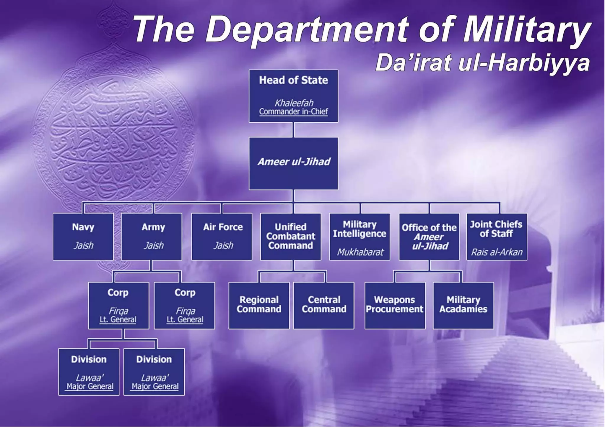 Structure of-the-khilafah-state | PDF