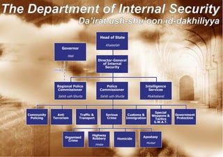 Structure of-the-khilafah-state | PDF