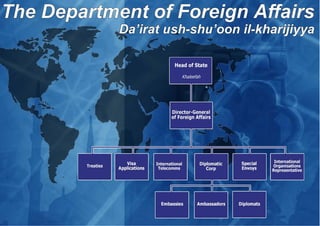 Structure of-the-khilafah-state | PDF