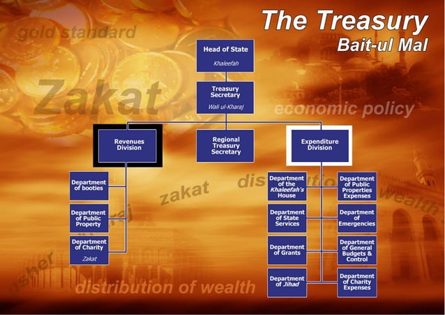 Structure of-the-khilafah-state | PDF
