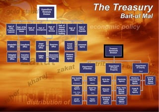 Structure of-the-khilafah-state | PDF