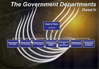 Structure of-the-khilafah-state | PDF