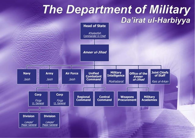 Structure of-the-khilafah-state | PDF