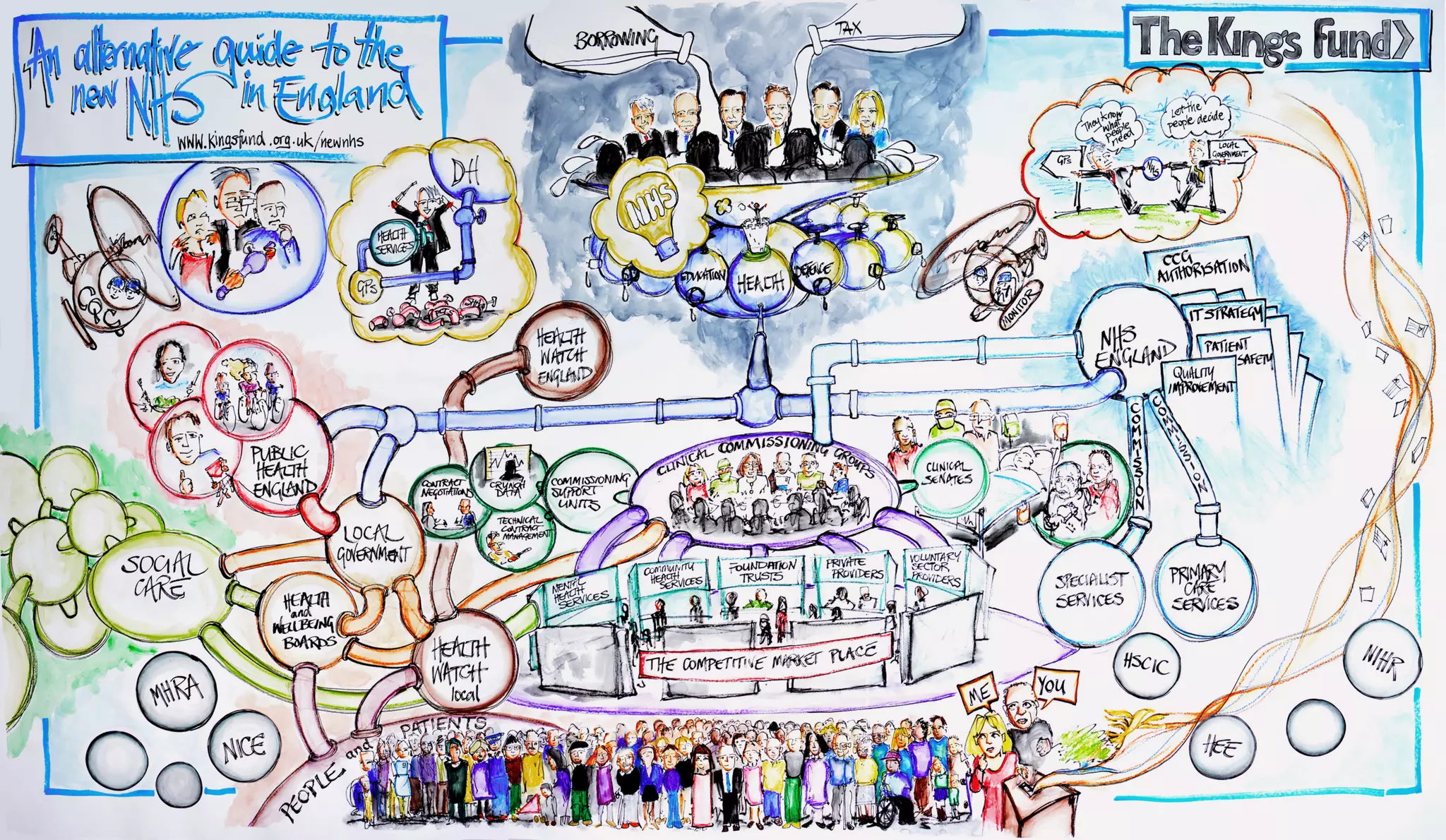 Structure of-the-new-nhs-animation | PDF