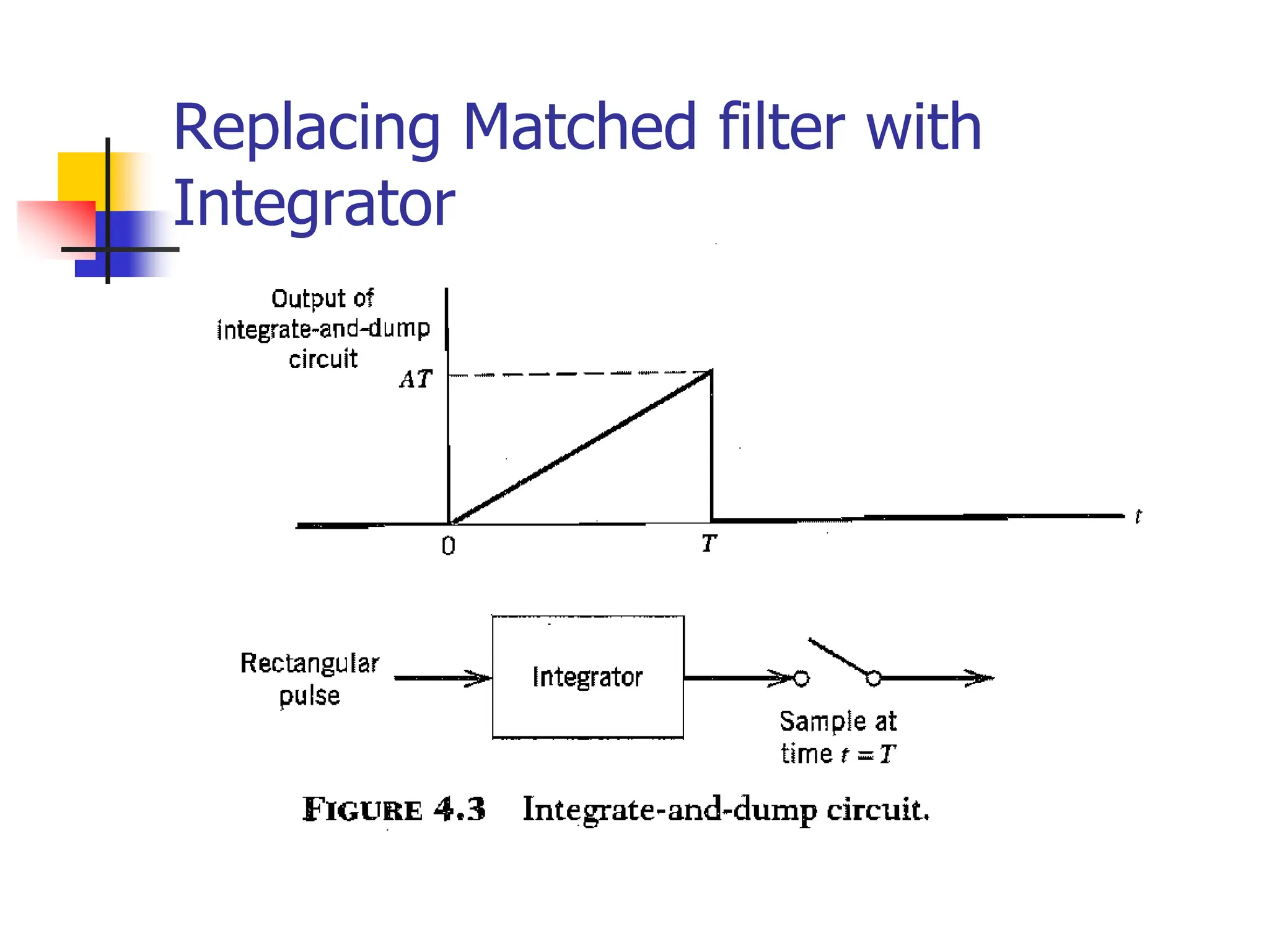 Structure-of-the-optimal-receiver-deterministic-signals..pptx Structure-of-the-optimal-receiver-deterministic-signals..pptx