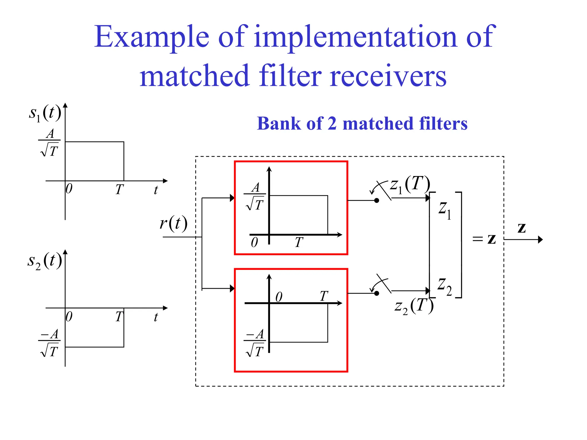 Structure-of-the-optimal-receiver-deterministic-signals..pptx