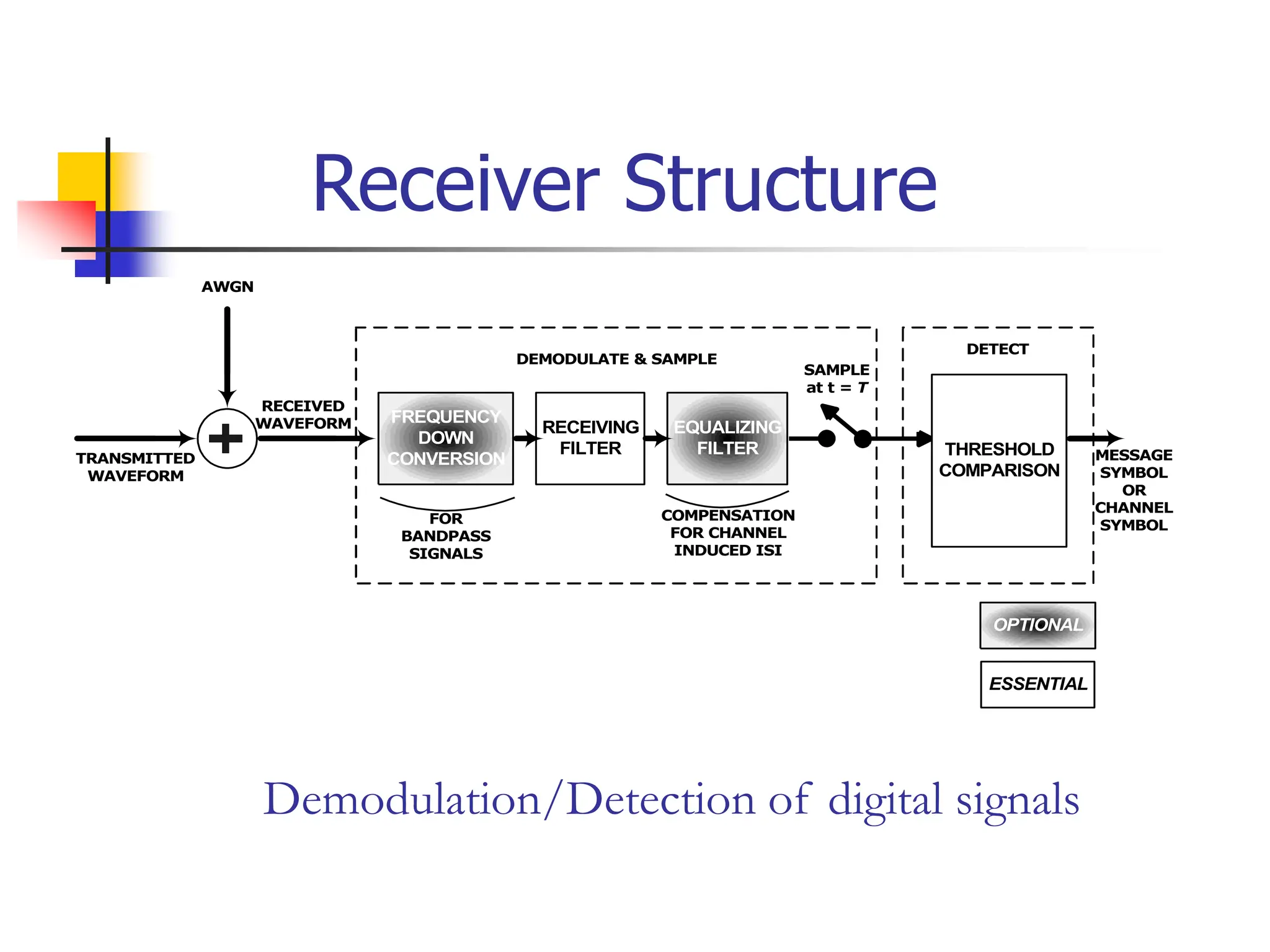Structure-of-the-optimal-receiver-deterministic-signals..pptx Structure-of-the-optimal-receiver-deterministic-signals..pptx
