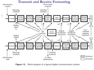 Structure-of-the-optimal-receiver-deterministic-signals..pptx