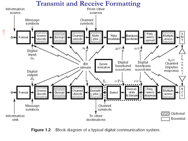 Structure-of-the-optimal-receiver-deterministic-signals..pptx