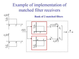 Structure-of-the-optimal-receiver-deterministic-signals..pptx