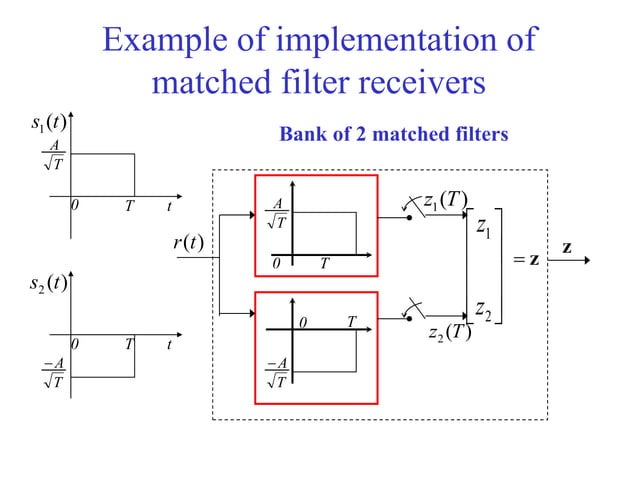 Structure-of-the-optimal-receiver-deterministic-signals..pptx