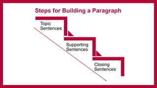 Structure-of-the-Paragraph.pdf