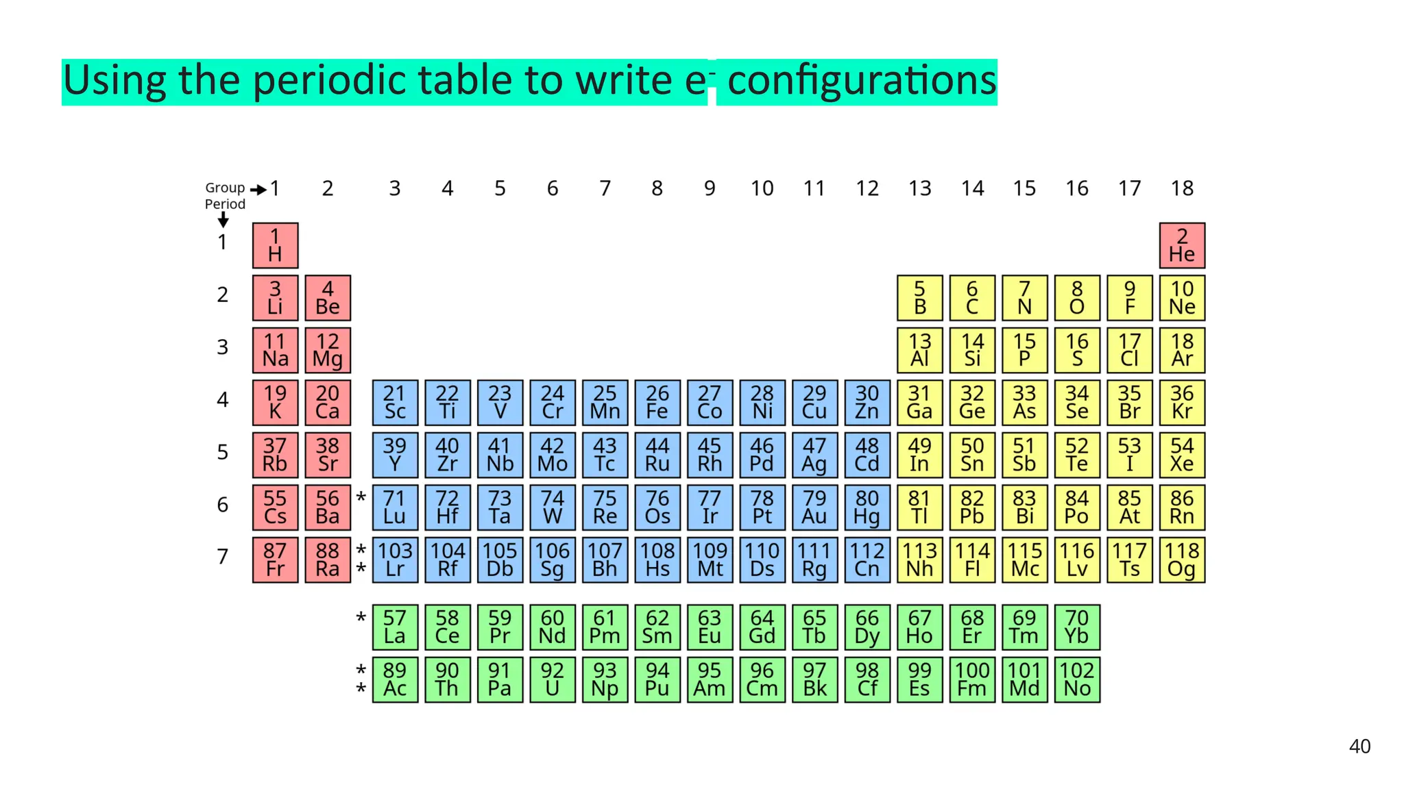 Structure 1.3 - Electron configurations.pptx