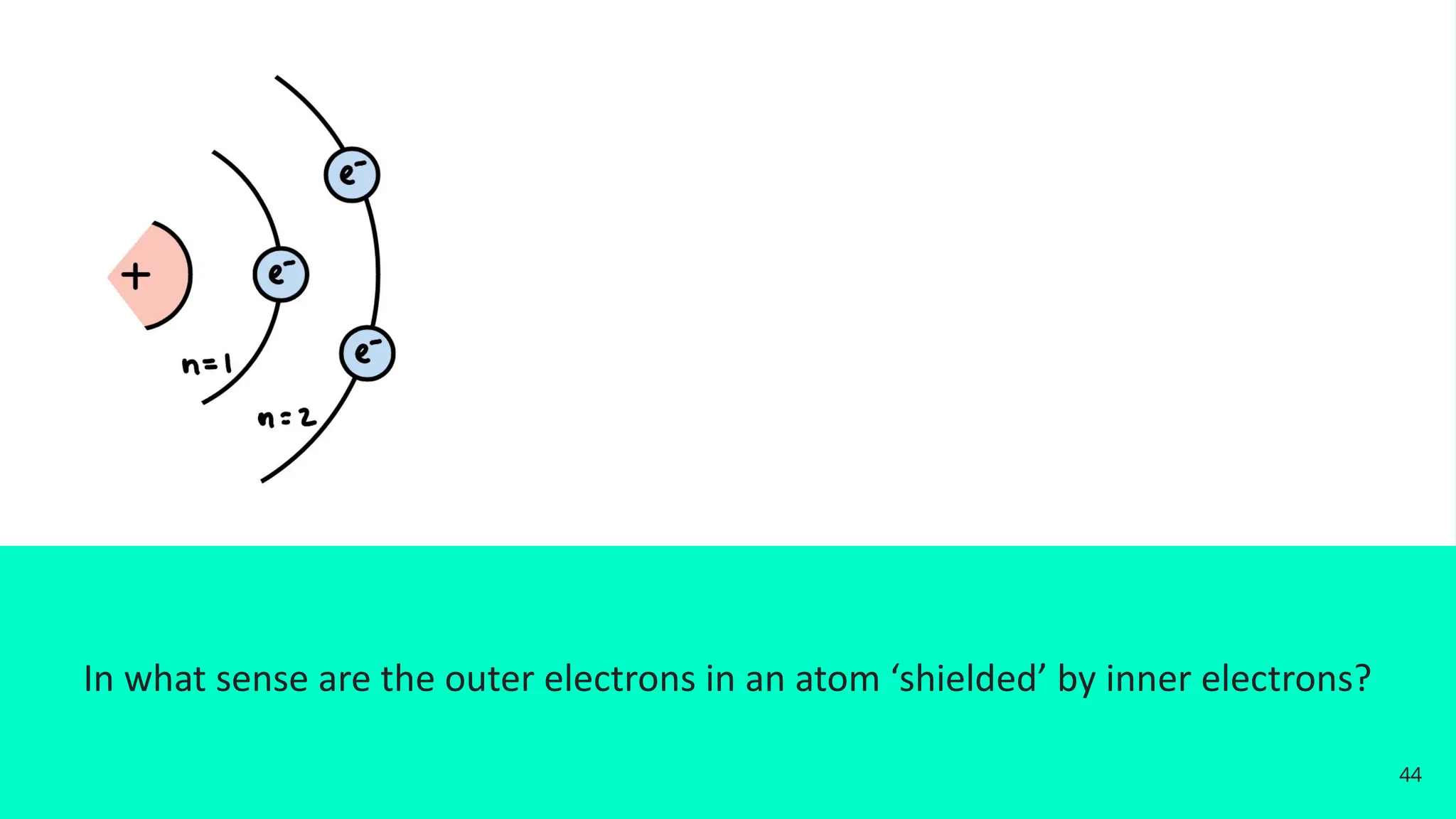 Structure 1.3 - Electron configurations.pptx
