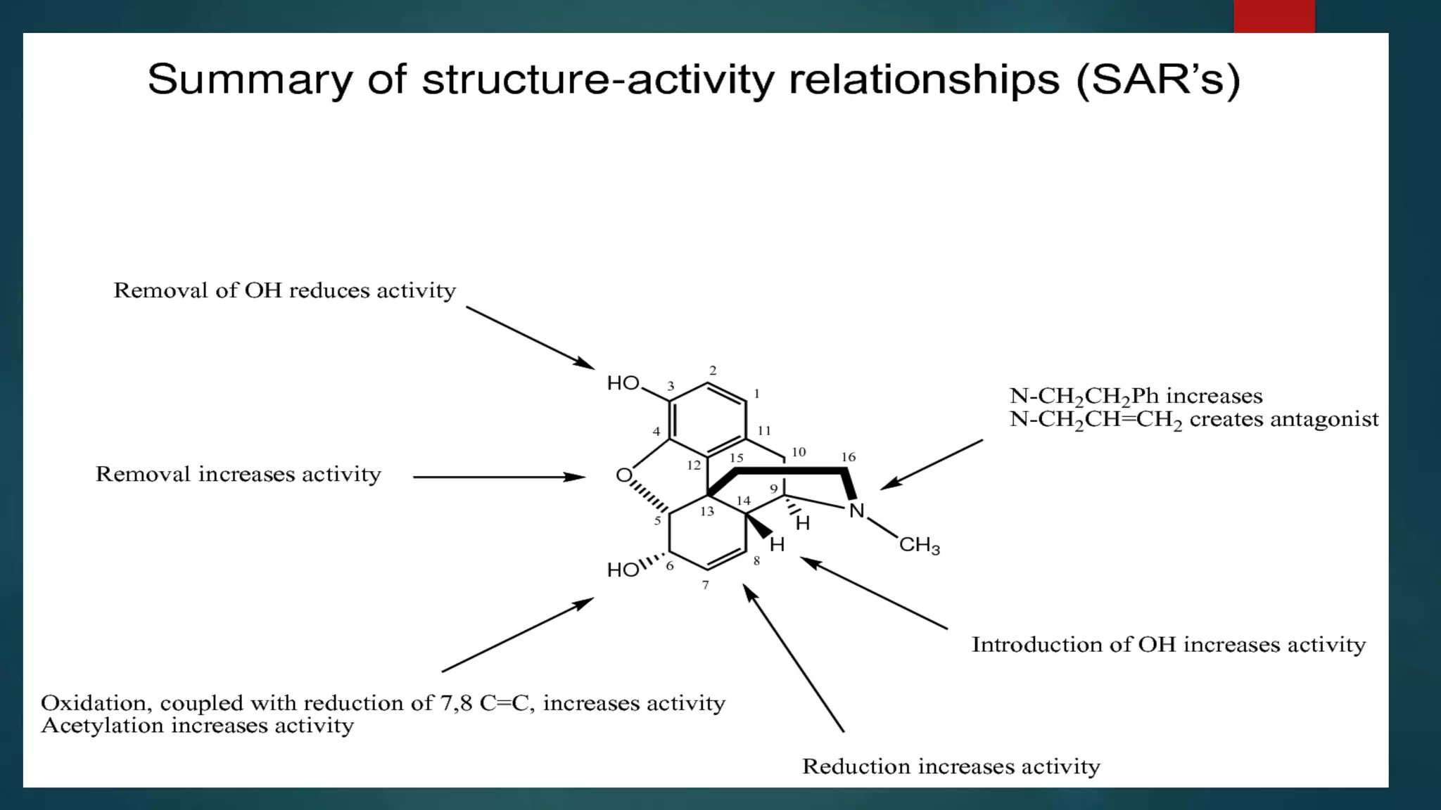 Structure activity relationship main | PPTX