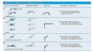 STRUCTURE ANALYSIS-1 structural elements.pptx