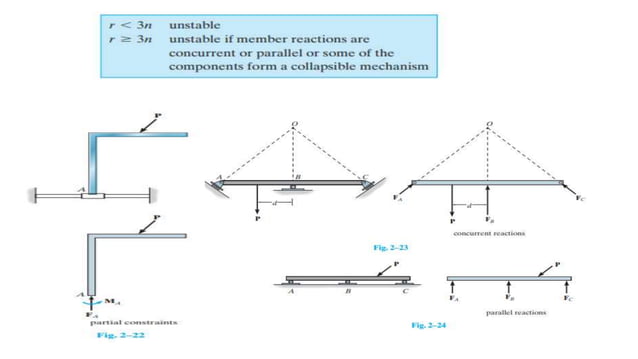 STRUCTURE ANALYSIS-1 structural elements.pptx | Civil Engineering ...