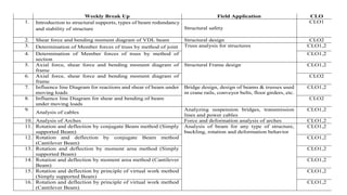STRUCTURE ANALYSIS-1 structural elements.pptx