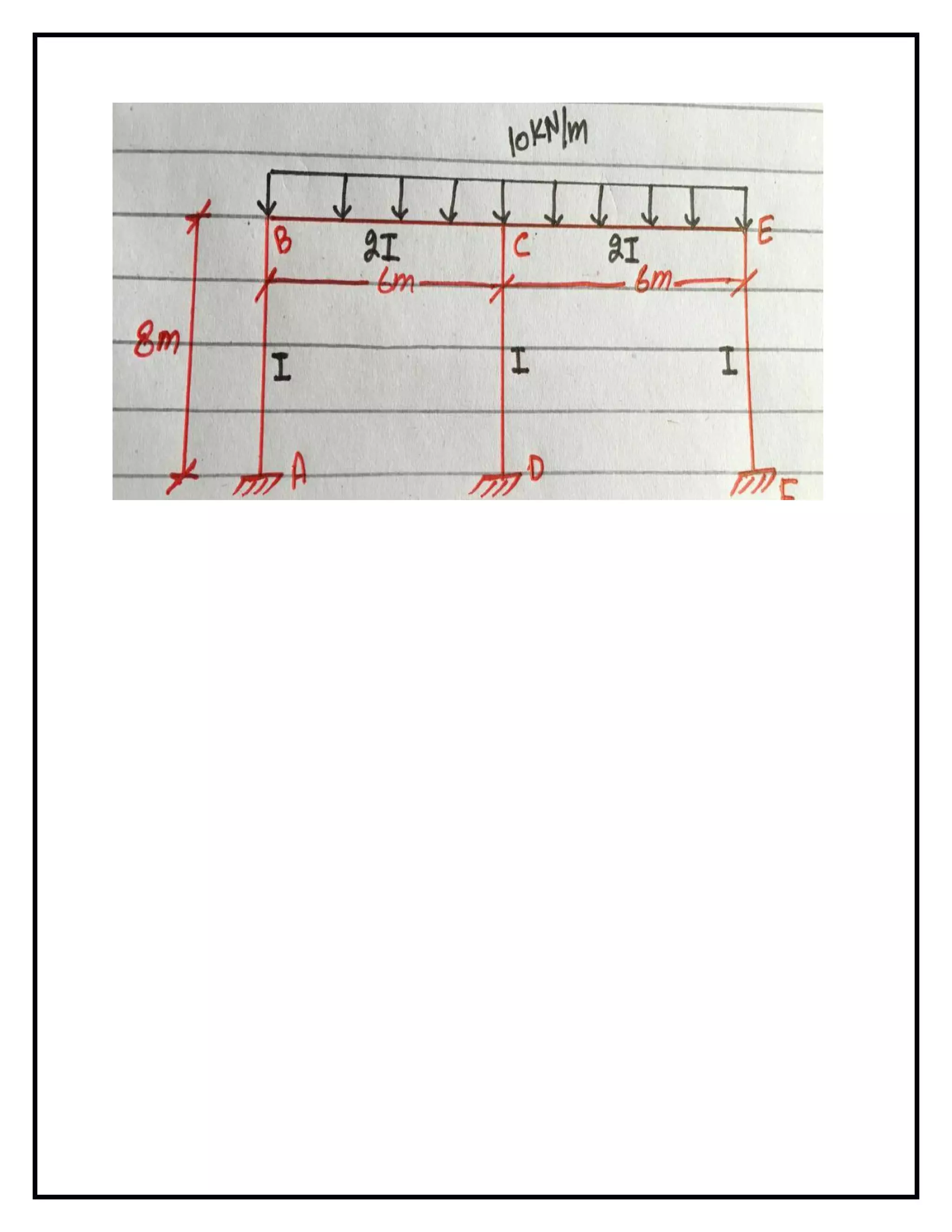 Structure analysis assignment 9 moment distribution method frame | PDF