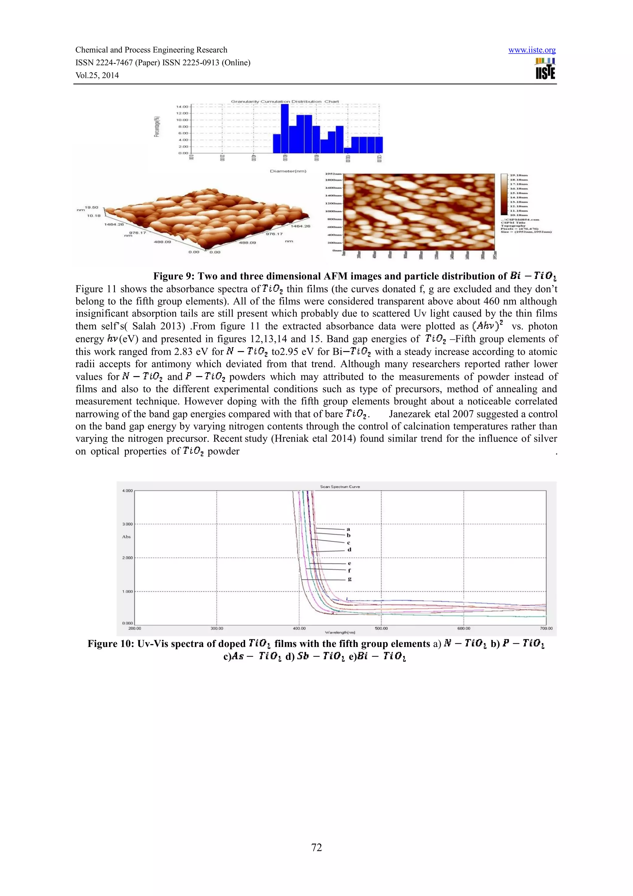Structure and band gap energies of nano titanium dioxide doped with the fifth group elements ...