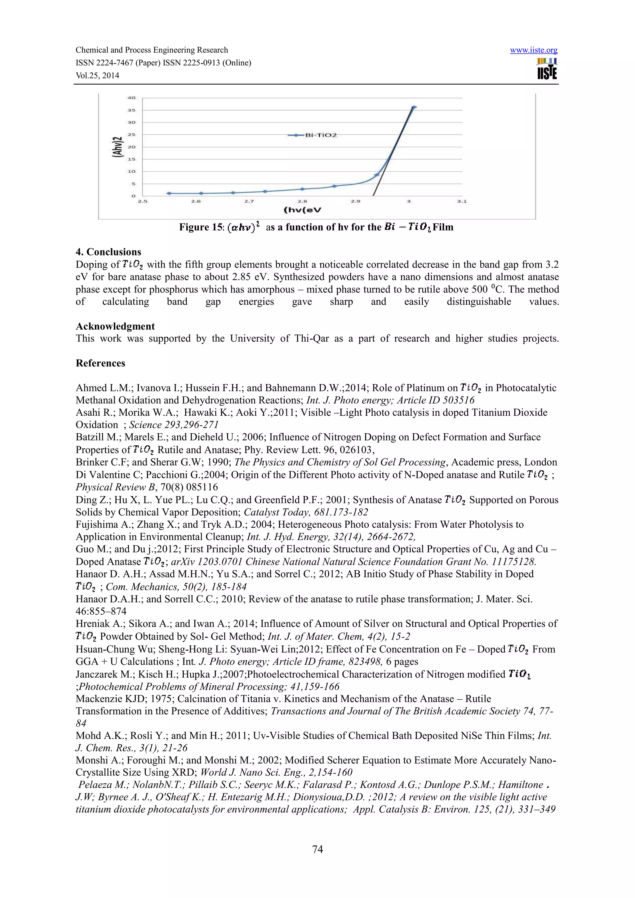 Structure and band gap energies of nano titanium dioxide doped with the fifth group elements ...