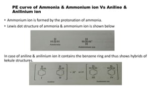 Structure and basicity of amines | PPTX