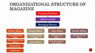 Structure and characteristics of magazine organisations | PPTX