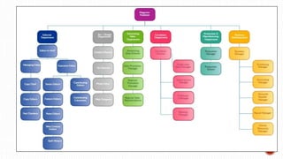 Structure and characteristics of magazine organisations | PPTX