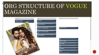 Structure and characteristics of magazine organisations | PPTX