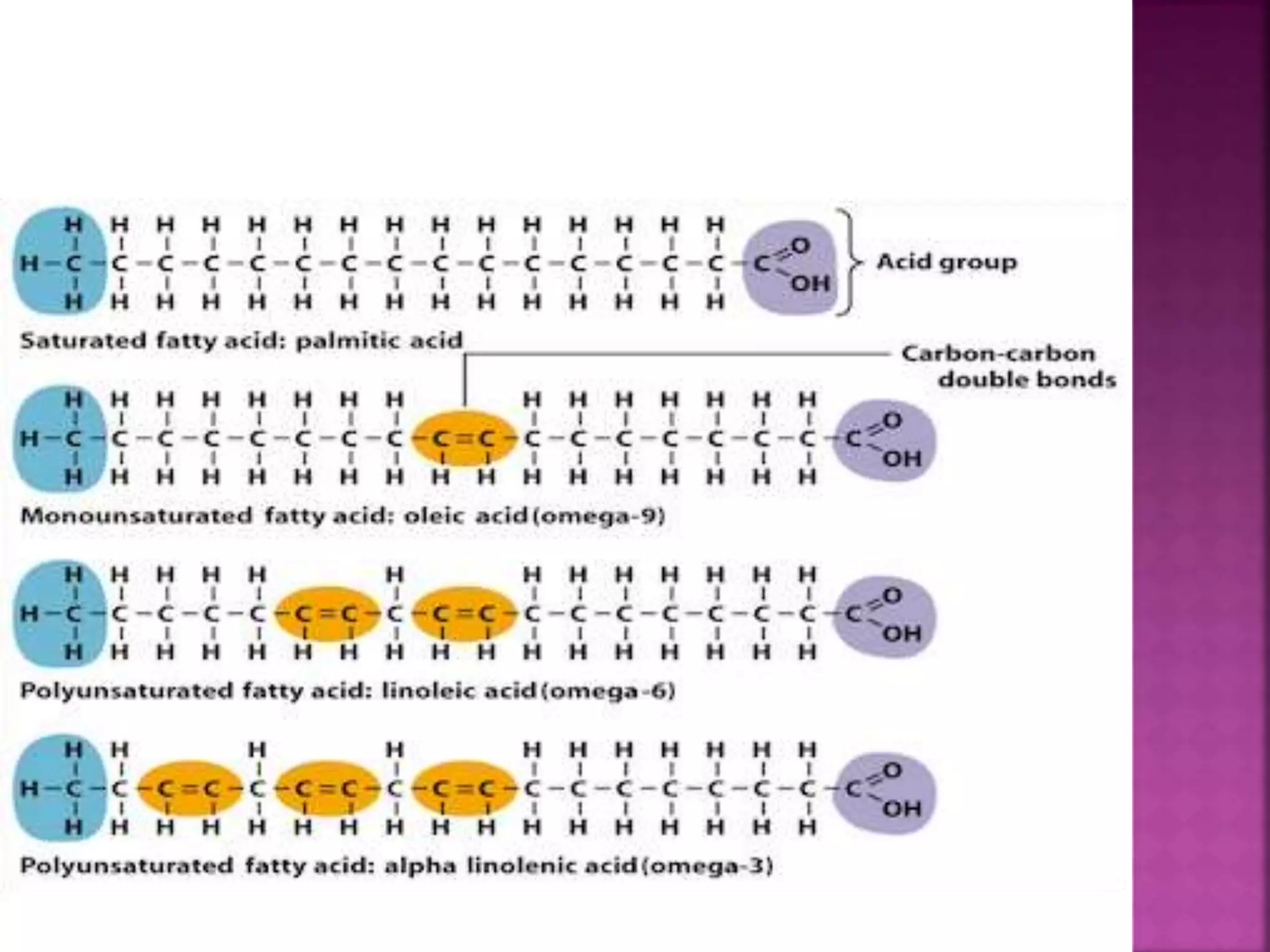 Structure and classification of fats& oils | PPTX