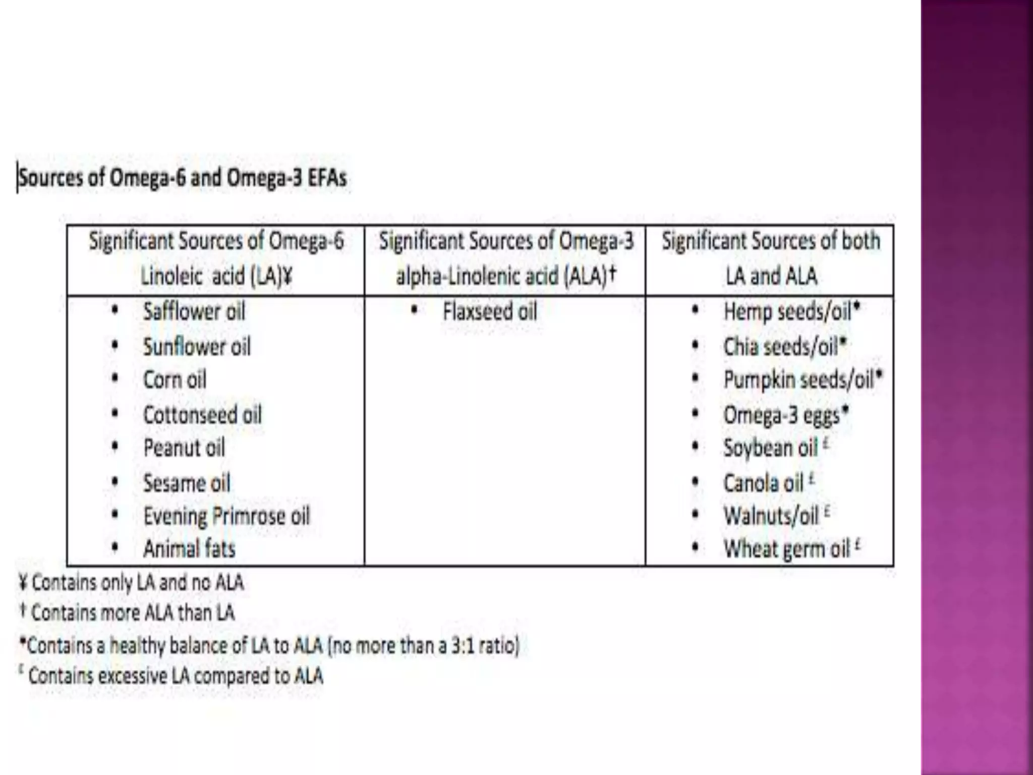 Structure and classification of fats& oils | PPTX