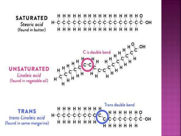 Structure and classification of fats& oils | PPTX