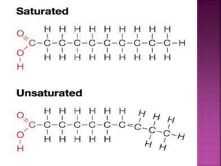 Structure and classification of fats& oils | PPTX