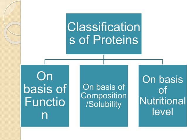 Structure and classifications of proteins | PPT