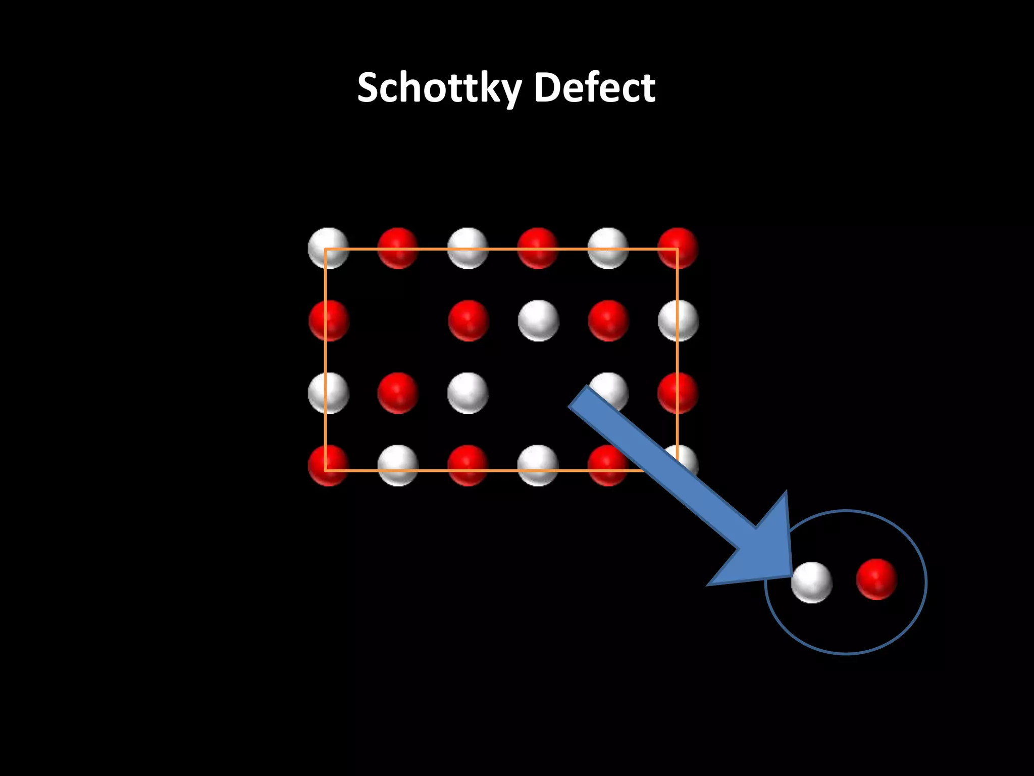 Structure and defects in solid | PPTX | Chemistry | Science