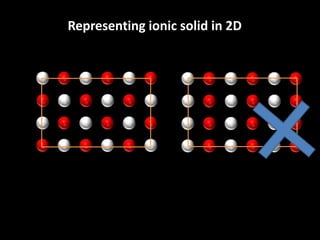 Structure and defects in solid | PPTX | Chemistry | Science