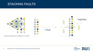 Structure and Energy of Stacking Faults - Nithin Thomas | PDF