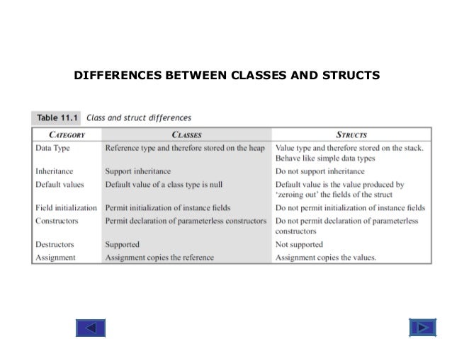 Difference Between Struct And Class Pdfshare